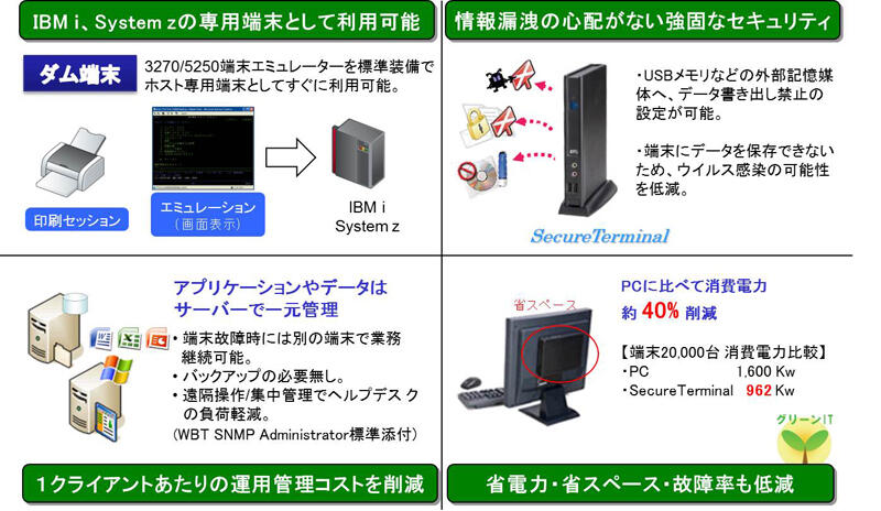 すぐにできる、セキュリティ対策を推進 シンクライアント「SecureTerminal T6144EM」を発表 | 新製品 | ニュース ...